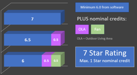 Designing for 7 Stars - Building Energy Ratings & Advice