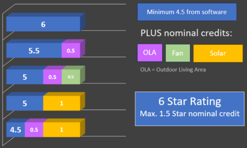 Designing for 7 Stars - Building Energy Ratings & Advice